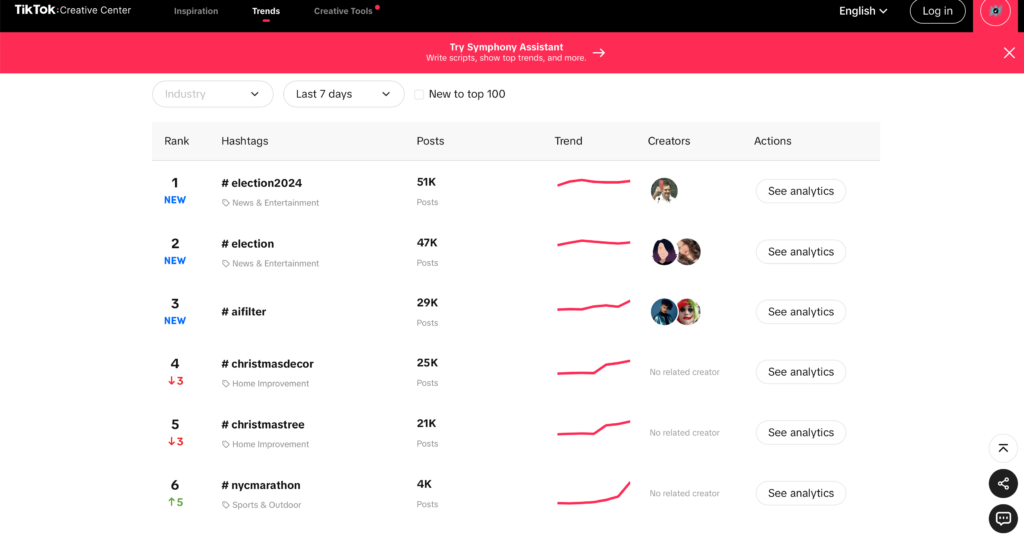 TikTok Creative Center - A Complete Guide
