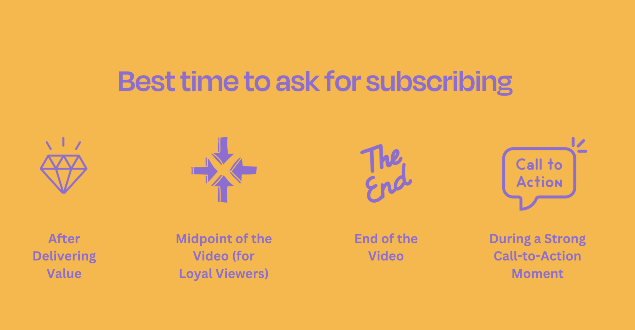 Best Time to Ask for YouTube Subscriptions: Timing Tips